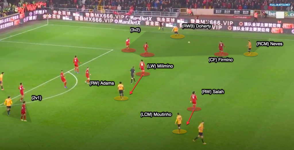 How Jürgen Klopp Dominated the Premier League: Liverpool 2019/20 ...