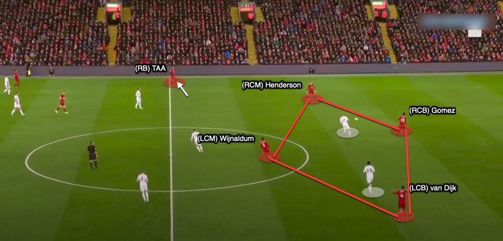 How Jürgen Klopp Dominated the Premier League: Liverpool 2019/20 ...