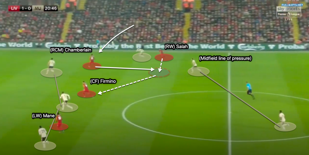 How Jürgen Klopp Dominated the Premier League: Liverpool 2019/20 ...