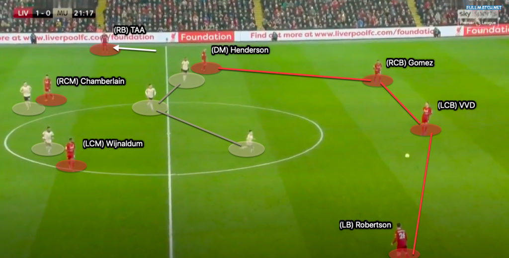 How Jürgen Klopp Dominated the Premier League: Liverpool 2019/20 ...