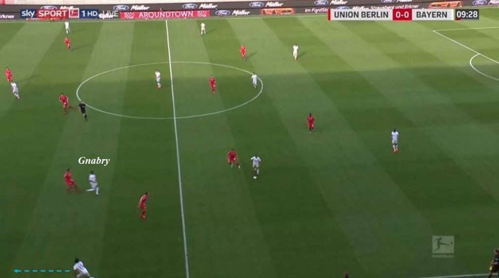 What is Positional Play? – Breaking The Lines