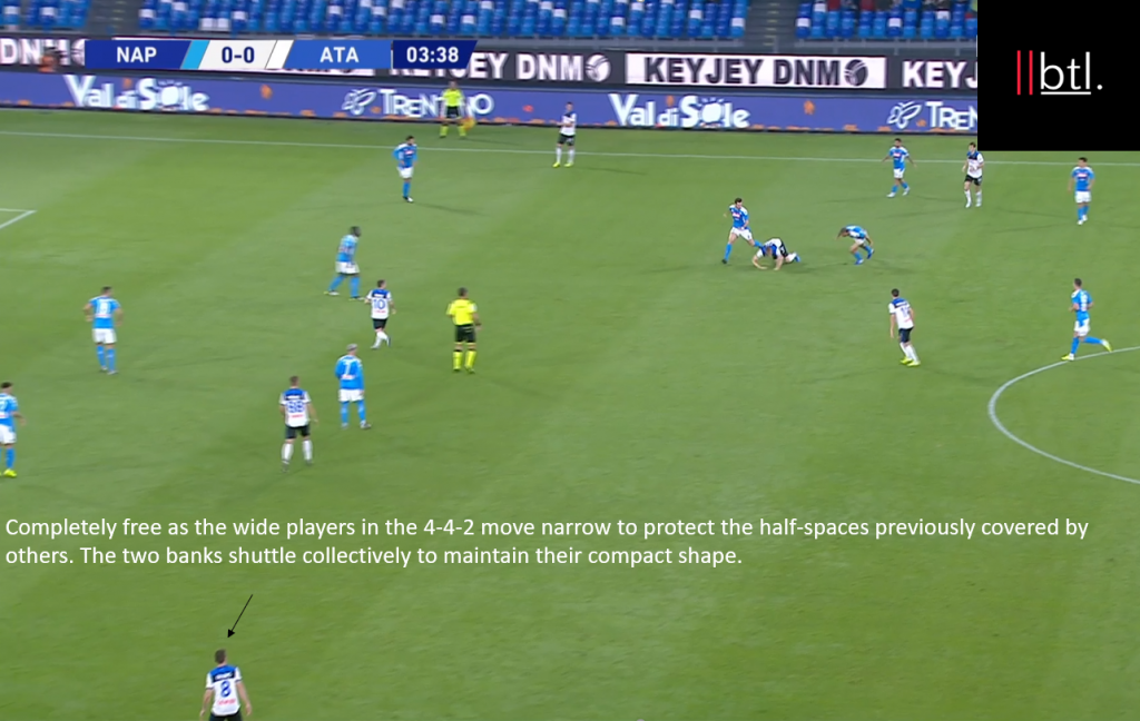 Why the 4-4-2 Is the Go-To Defensive Shape - Breaking The Lines