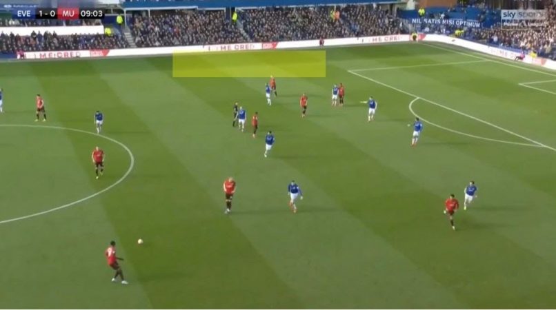 What is Positional Play? – Breaking The Lines