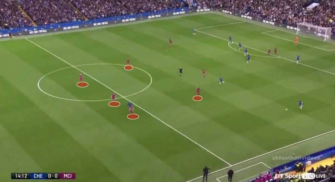 What is Positional Play? – Breaking The Lines