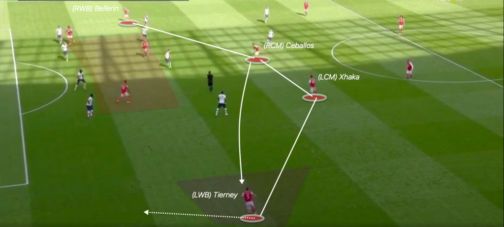 Tactical Analysis: Mikel Arteta’s Arsenal — 2019/20 - Breaking The Lines