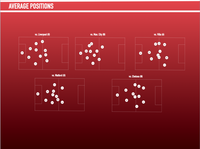 Tactical Analysis: Mikel Arteta’s Arsenal — 2019/20 – Breaking The Lines