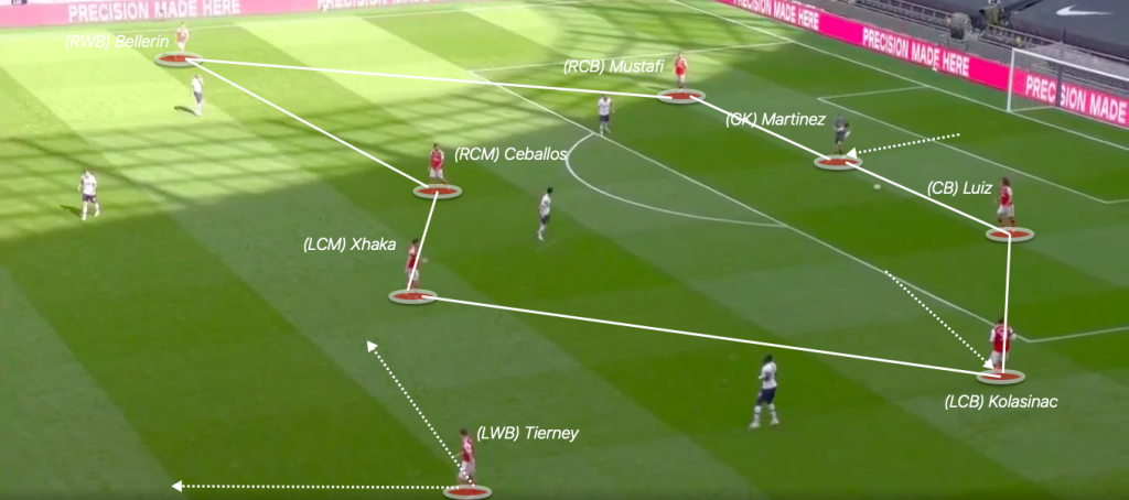 Tactical Analysis: Mikel Arteta’s Arsenal — 2019/20 - Breaking The Lines
