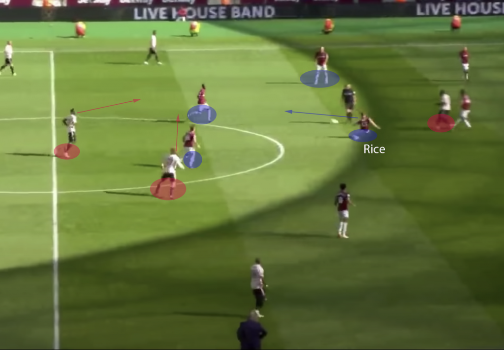 Player Analysis: Declan Rice – Breaking The Lines