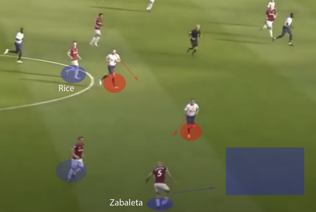 Player Analysis: Declan Rice – Breaking The Lines