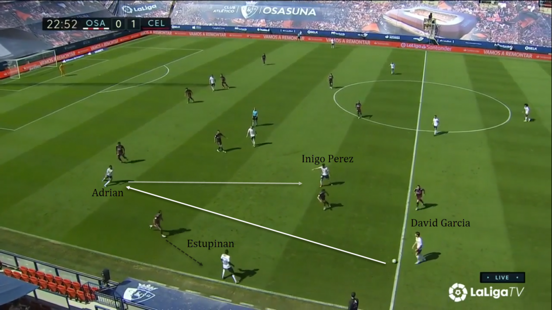 Player Analysis: Pervis Estupiñán - Breaking The Lines