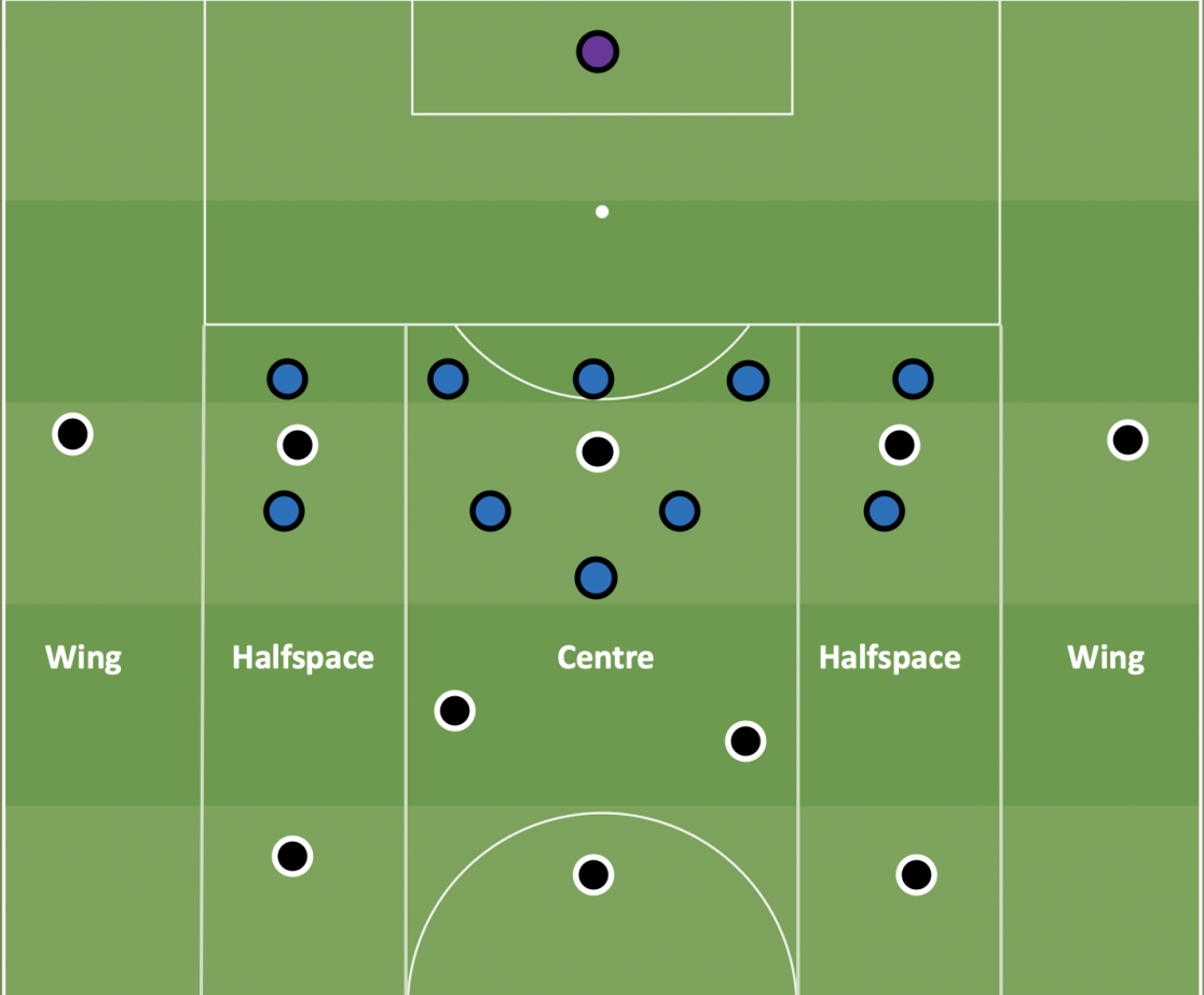 The Tactical Blueprint Behind Andrea Pirlo’s Juventus – Breaking The Lines