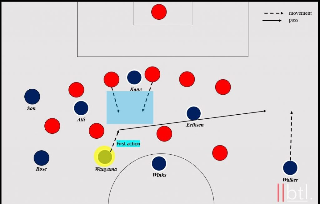 Tactical Analysis: Mauricio Pochettino’s Tottenham Hotspur – Breaking ...