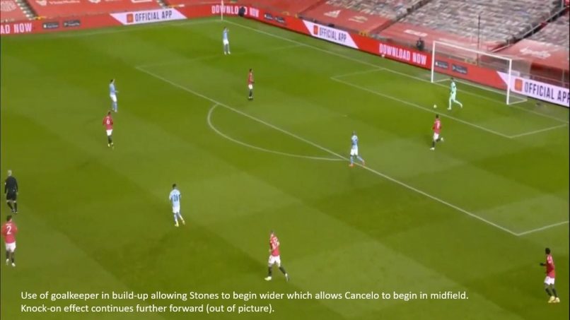 Tactical Analysis: Manchester City’s Recent Build-Up Patterns ...