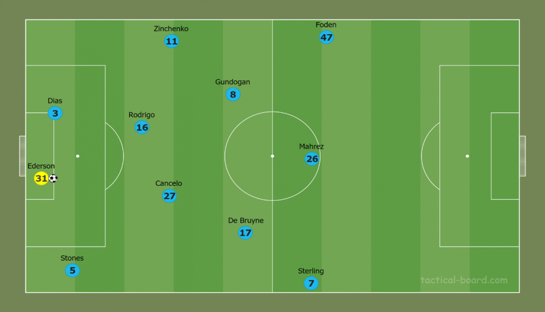 Tactical Analysis: Manchester City’s Recent Build-Up Patterns ...
