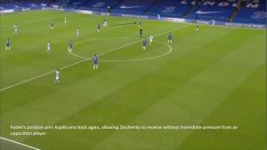 Tactical Analysis: Manchester City’s Recent Build-Up Patterns ...