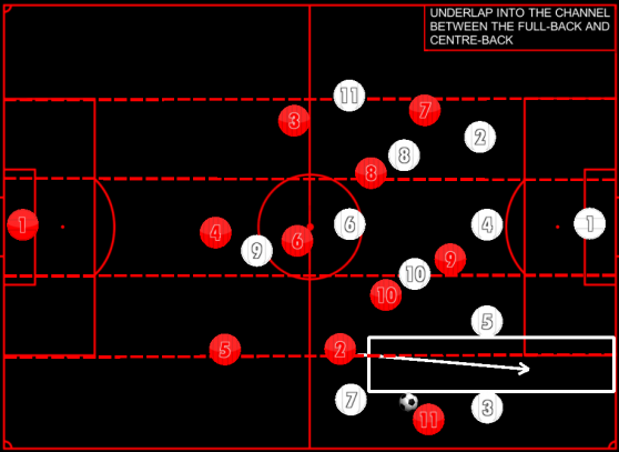 Tactical Analysis: Inverted Fullbacks – Breaking The Lines