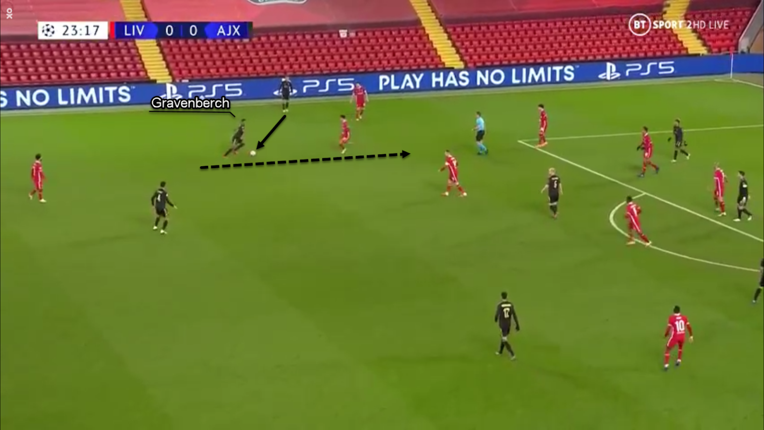 Player Analysis: Ryan Gravenberch – Breaking The Lines