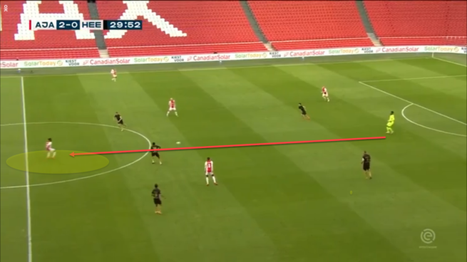 Player Analysis: Ryan Gravenberch – Breaking The Lines