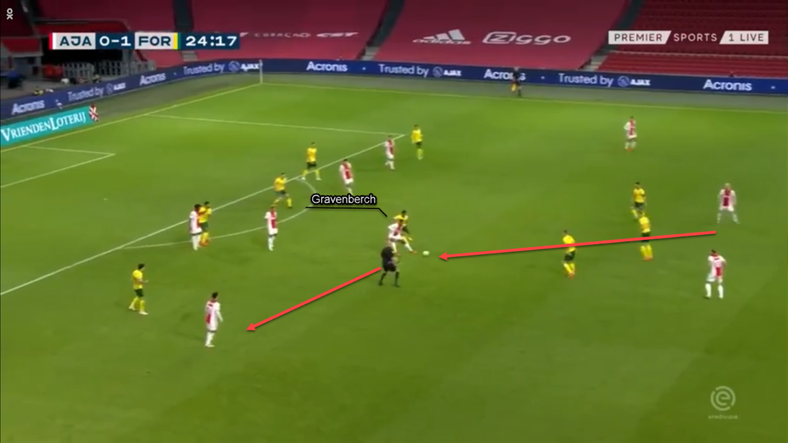 Player Analysis: Ryan Gravenberch – Breaking The Lines