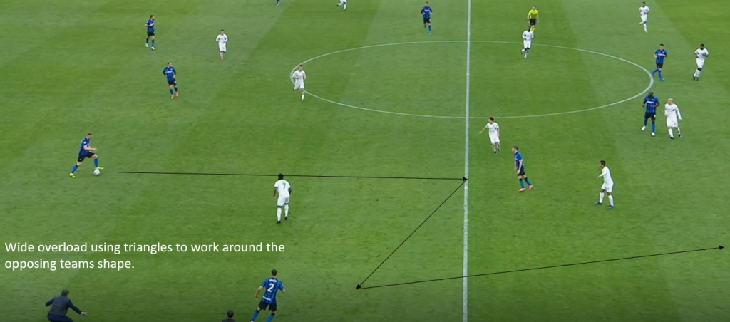 Tactical Analysis: Inter’s Wide Overloads – Breaking The Lines
