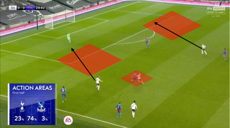 Tactical Analysis: Tottenham Hotspur 2020/21 – Breaking The Lines