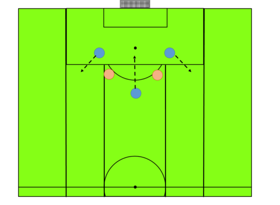 Dynamic Space Occupation: A Tactical Theory – Breaking The Lines