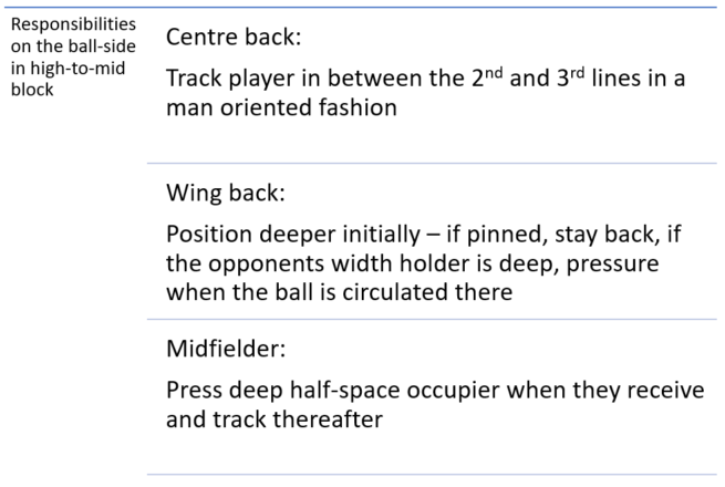 Tactical Analysis: Inter Milan and Defending in a 5-3-2 – Breaking The ...