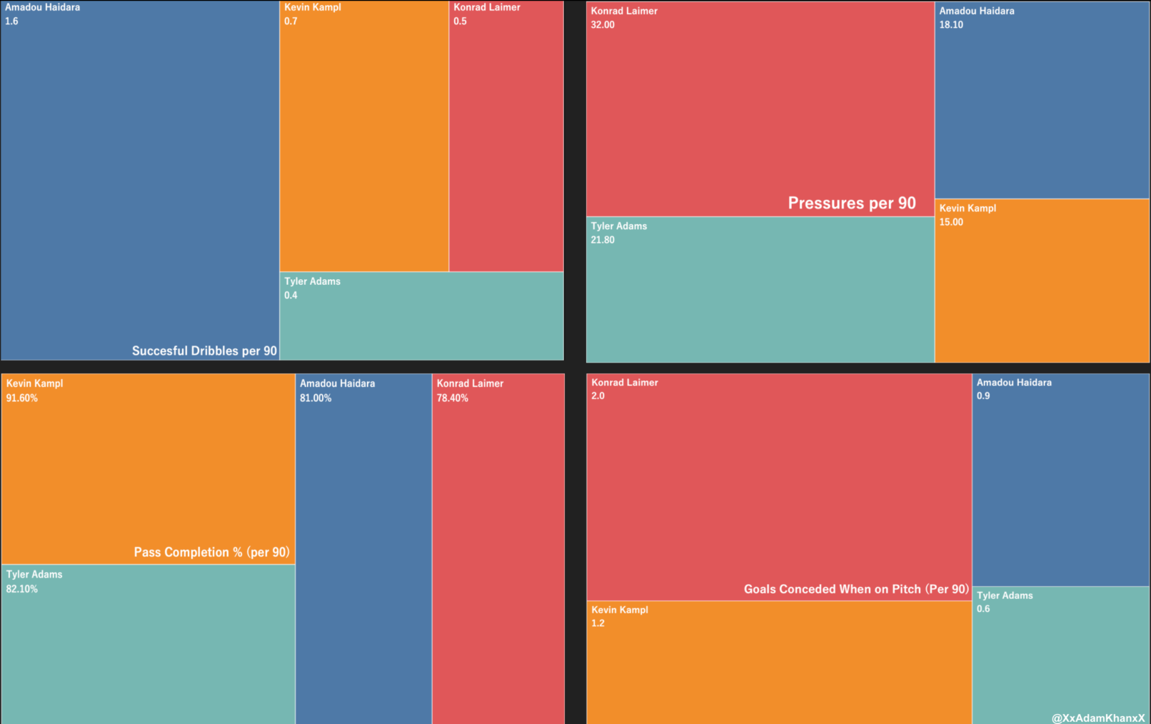 The Ultimate Bundesliga 2021/22 Data Analysis – Breaking The Lines