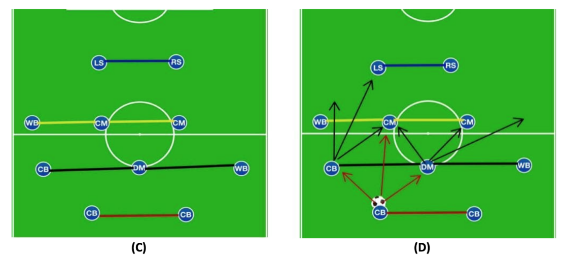 Simone Inzaghi’s 3-5-2: Inter Milan 2021/22 Tactical Analysis ...