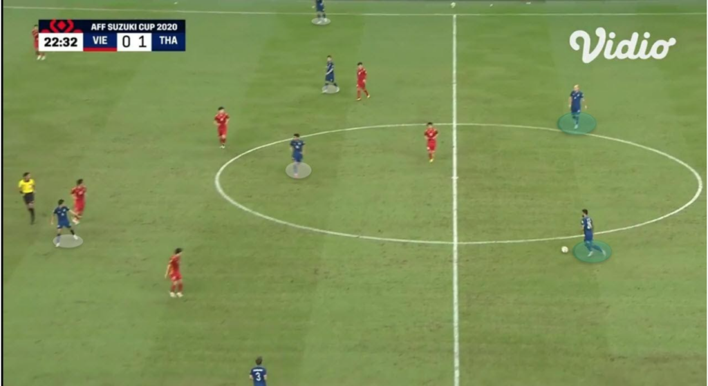 Tactical Analysis: Alexandré Pölking’s Thailand – Breaking The Lines