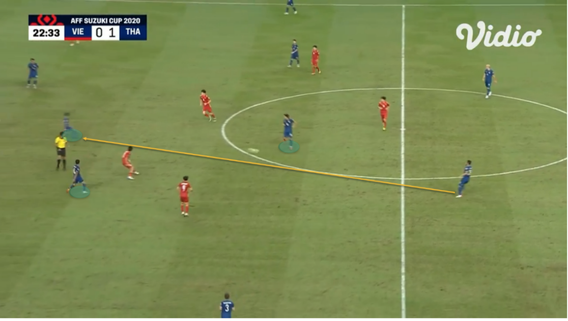 Tactical Analysis: Alexandré Pölking’s Thailand – Breaking The Lines