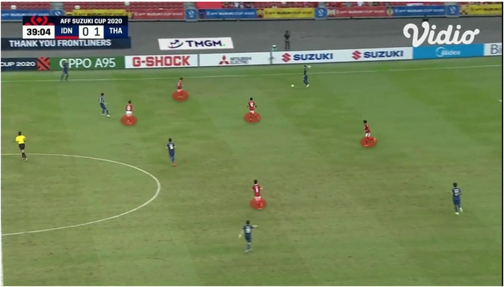 Tactical Analysis: Alexandré Pölking’s Thailand – Breaking The Lines