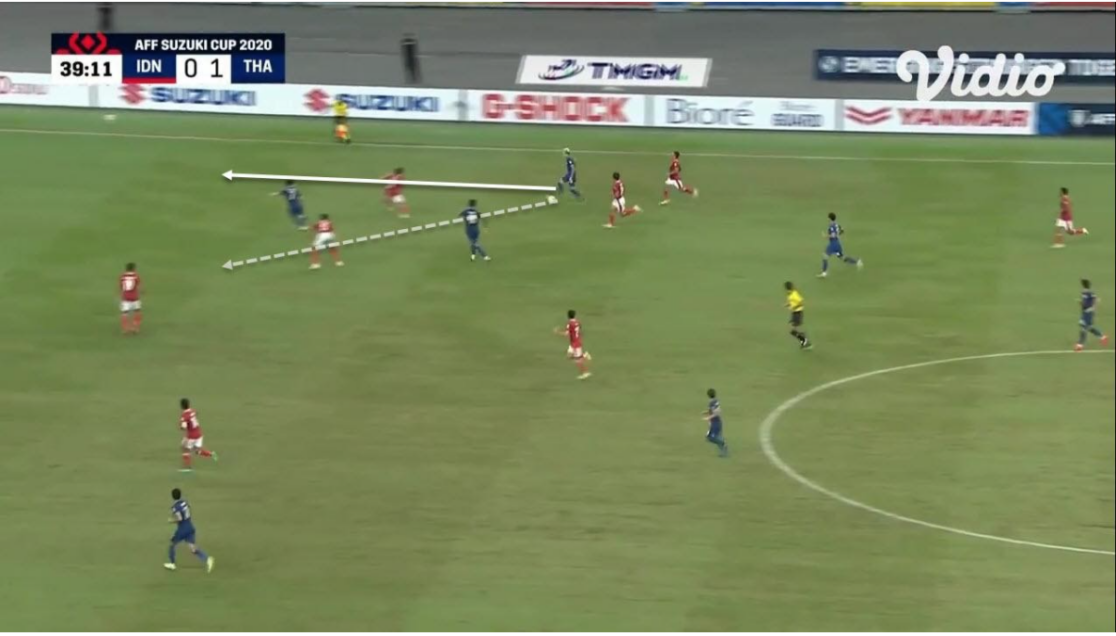 Tactical Analysis: Alexandré Pölking’s Thailand – Breaking The Lines