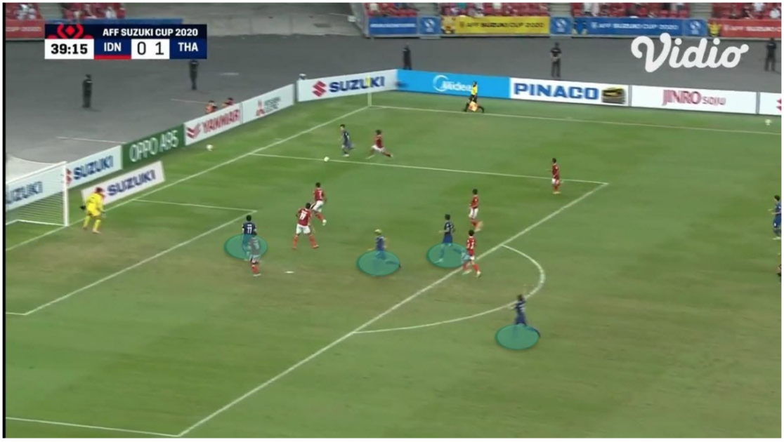 Tactical Analysis: Alexandré Pölking’s Thailand – Breaking The Lines