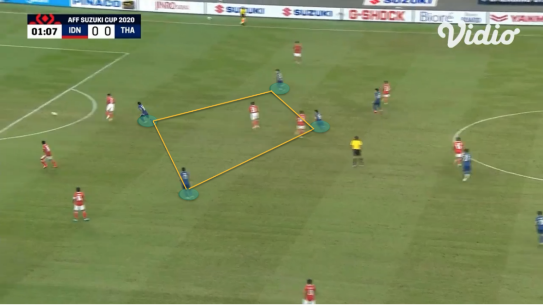 Tactical Analysis: Alexandré Pölking’s Thailand – Breaking The Lines