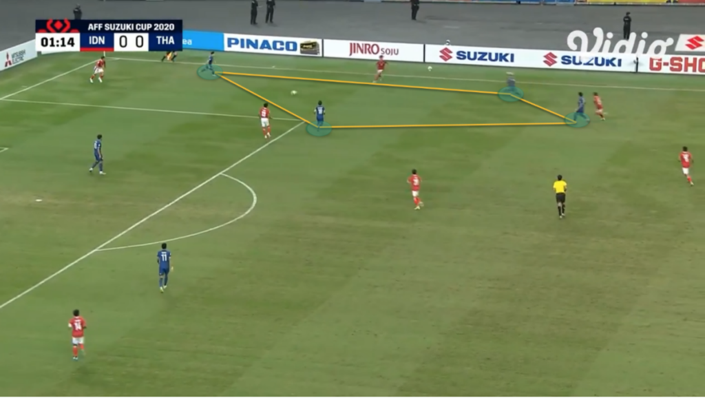Tactical Analysis: Alexandré Pölking’s Thailand – Breaking The Lines