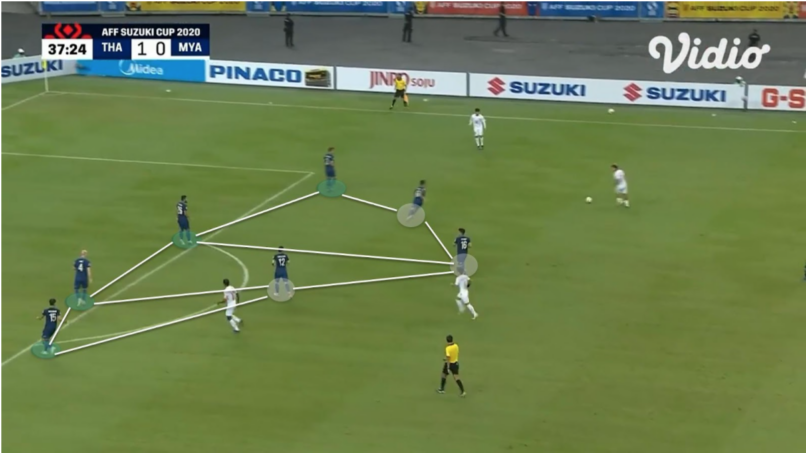 Tactical Analysis: Alexandré Pölking’s Thailand – Breaking The Lines