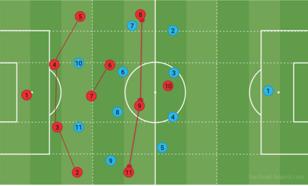 Breaking Down Arsenal’s 2003/04 Invincible Season - Breaking The Lines