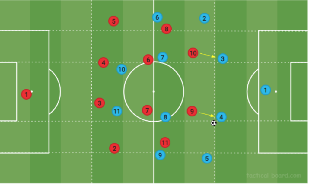 Breaking Down Arsenal’s 2003/04 Invincible Season - Breaking The Lines