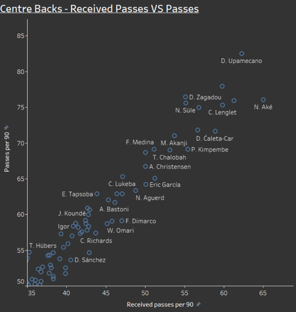 Manchester United – Recruitment Shortlisting – Using Statistical Data ...