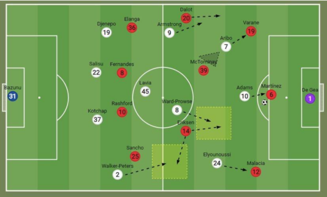 Tactical Analysis: Manchester United 1-0 Southampton – Breaking The Lines