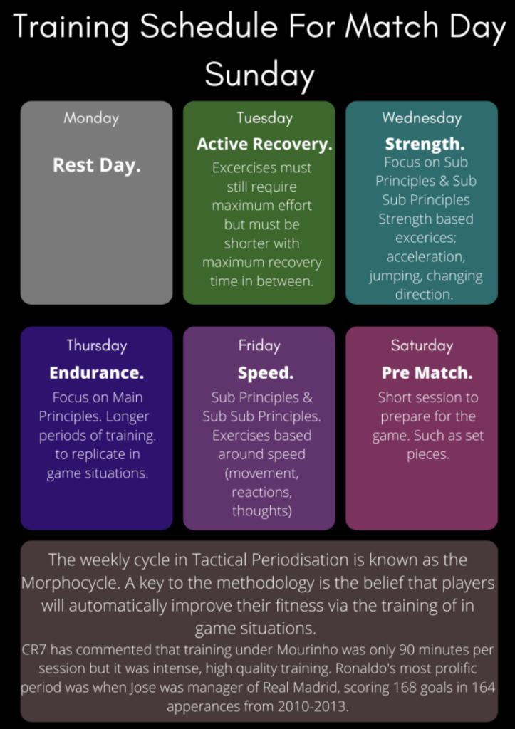 A Look into Tactical Periodisation - Breaking The Lines