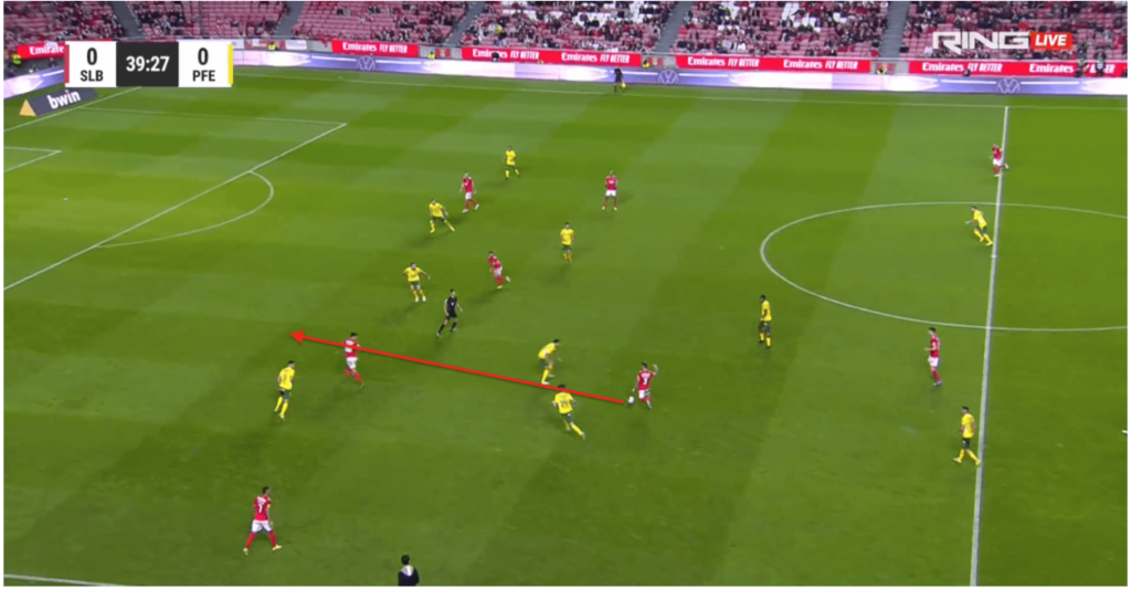 Alex Grimaldo: The Spanish Left Back Making an Impact in Benfica ...