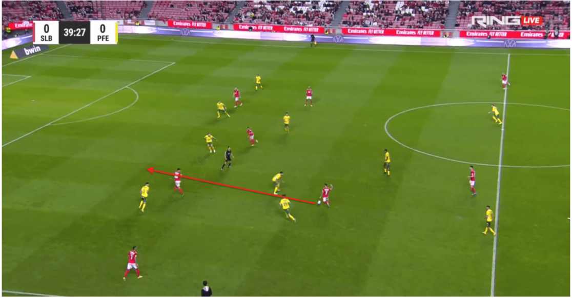 Alex Grimaldo: The Spanish Left Back Making an Impact in Benfica ...