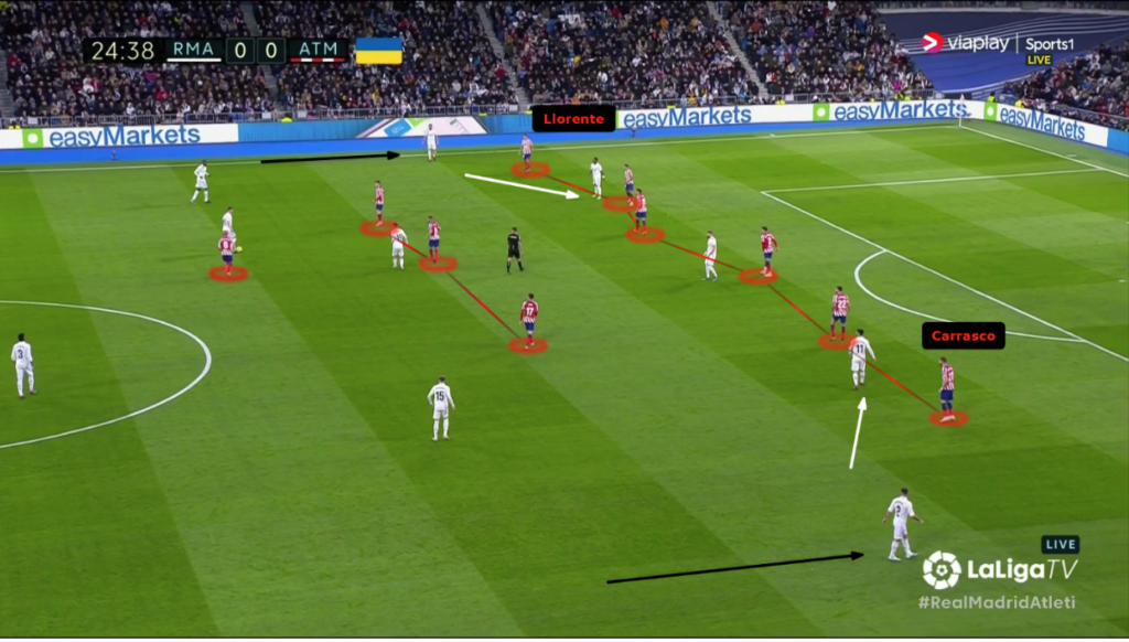 Tactical Analysis: Real Madrid 1-1 Atletico Madrid - Breaking The Lines