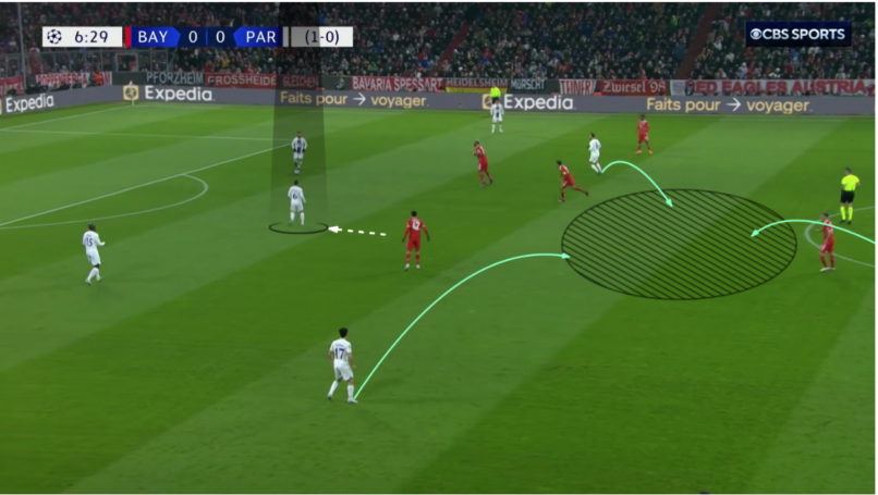 How Bayern Munich Sent Paris Saint-Germain Packing From the UEFA ...