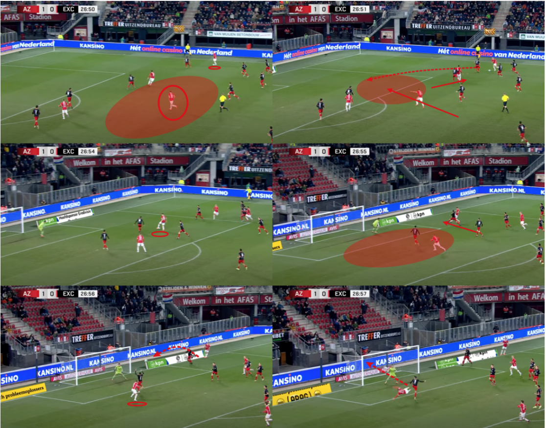 Player Analysis: Sven Mijnans – Breaking The Lines