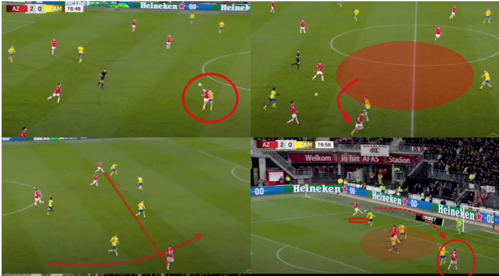 Player Analysis: Sven Mijnans – Breaking The Lines