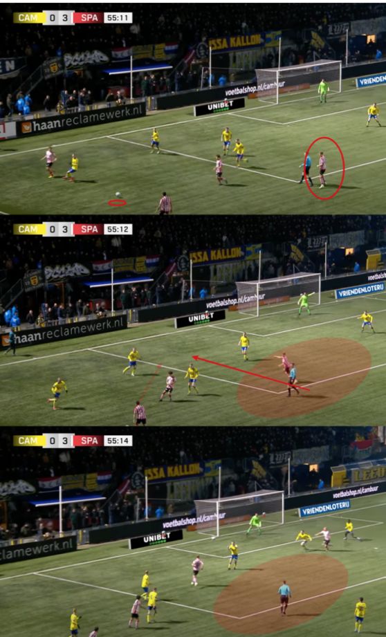 Player Analysis: Sven Mijnans – Breaking The Lines