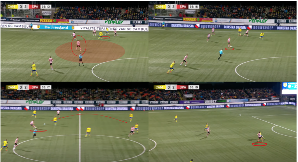 Player Analysis: Sven Mijnans – Breaking The Lines